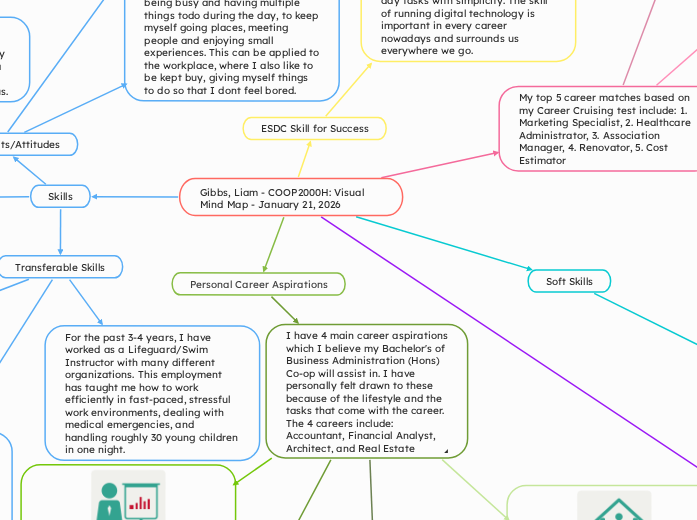 Gibbs, Liam - COOP2000H: Visual Mind Map - January 21, 2026 | Mindomo ...