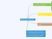INGENIERIA INDUSTRIAL - Concept Map