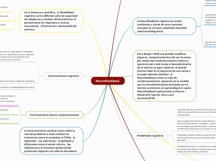 Neurofeedback - Mind Map