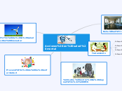 Mapa de prueba - Mind Map