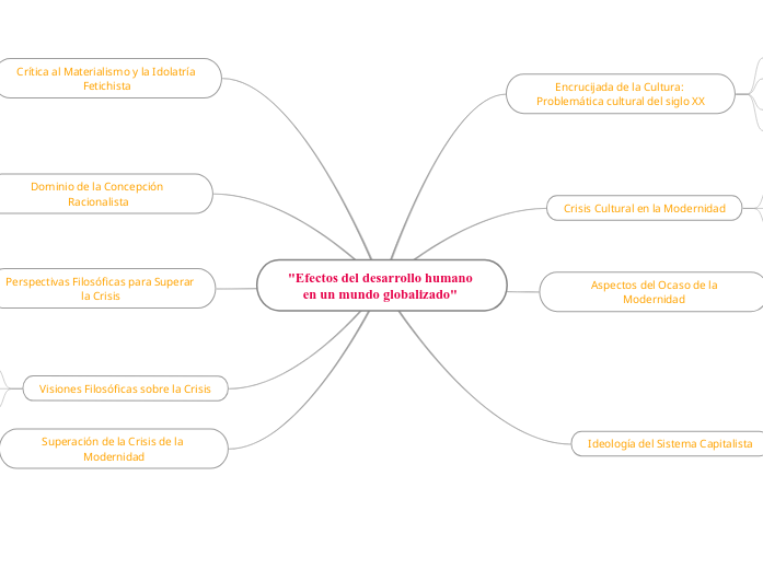 # Mapa Mental Problemática Cultural - Mind Map