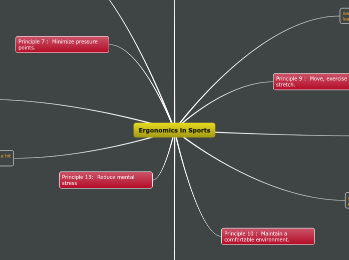Ergonomics in Sports - Mind Map