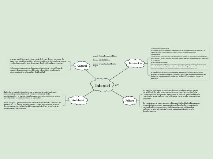 Internet - Mind Map