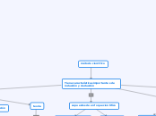 método cientifico - Mind Map