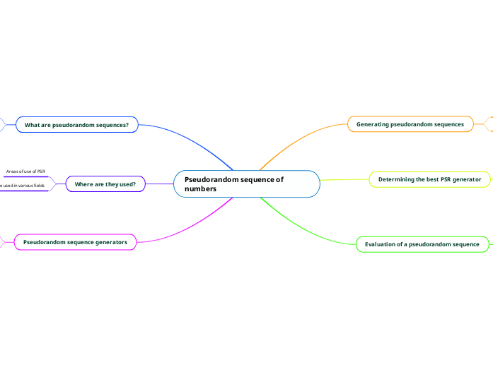 Pseudorandom sequence of numbers - Mind Map