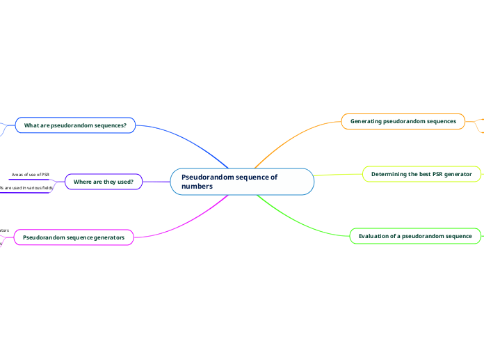 Pseudorandom sequence of numbers - Mind Map Pseudorandom sequence of numbers - Mind Map