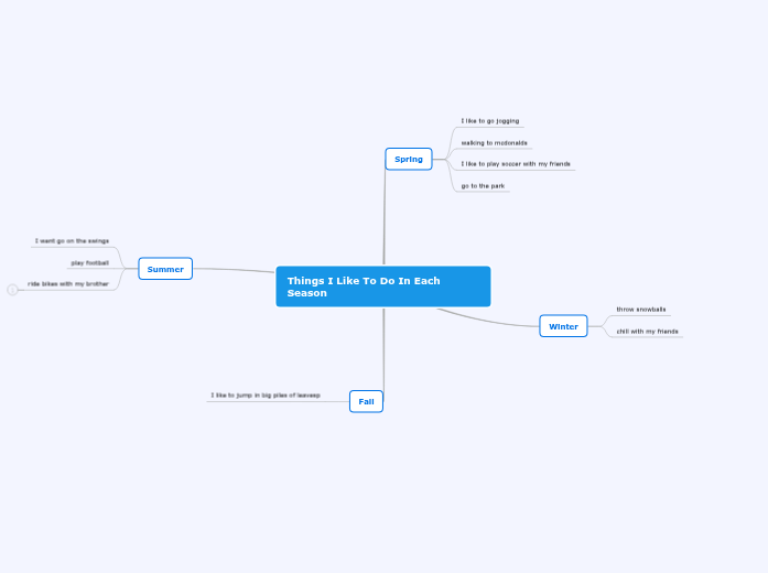 Things I Like To Do In Each Season - Mind Map