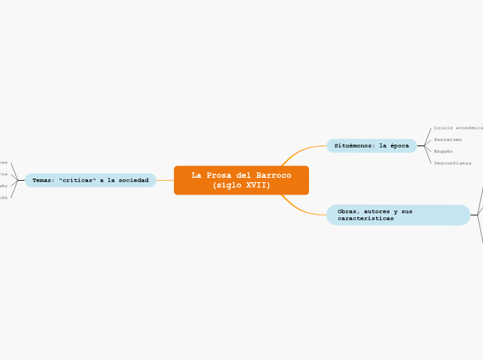 3x3x3 - Prosa del Barroco - Mind Map