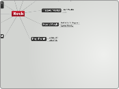 Rock - Mind Map