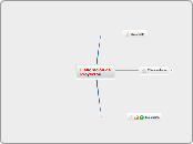 Elaboración de Proyectos - Mind Map