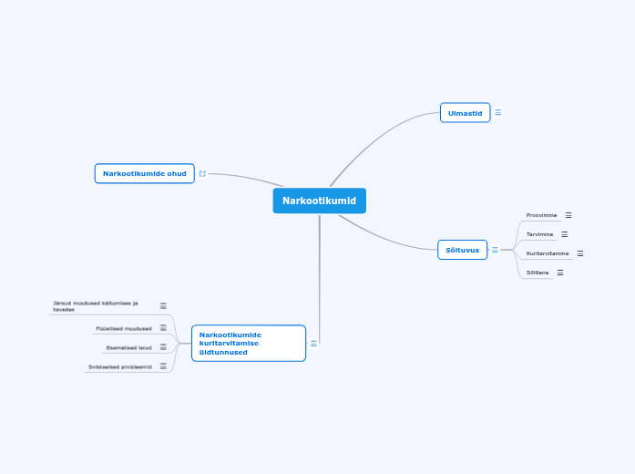 Narkootikumid - Mind Map