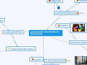 propiedades de los materiales - Mind Map