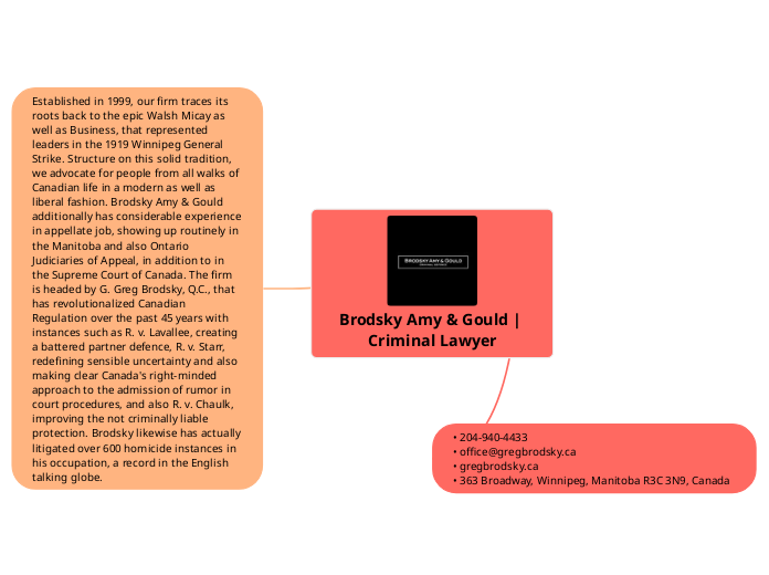 Brodsky Amy & Gould | Criminal Lawyer - Mind Map