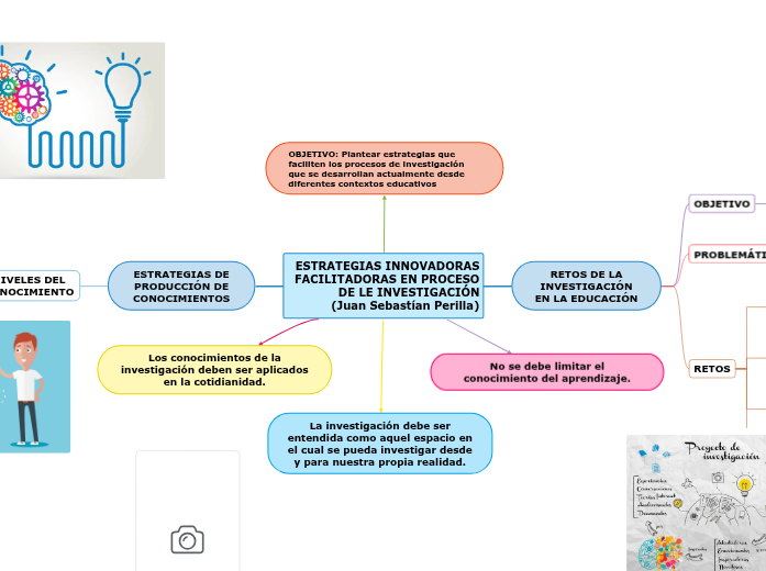 ESTRATEGIAS INNOVADORAS FACI...- Mind Map