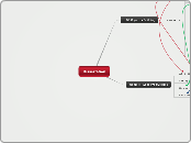 Dissertation - Mind Map