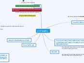 philosophy - Mind Map