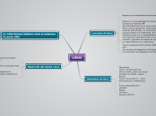 LINUX - Mind Map