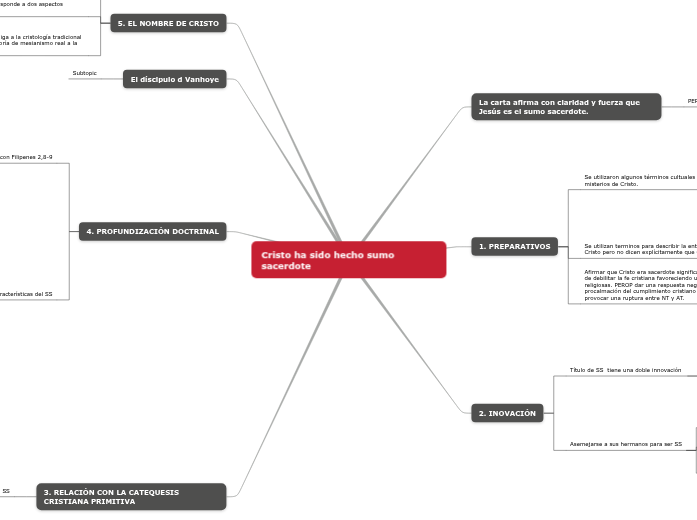 jesus sacerdote - Mind Map