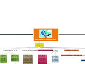 Software educativo - Mind Map