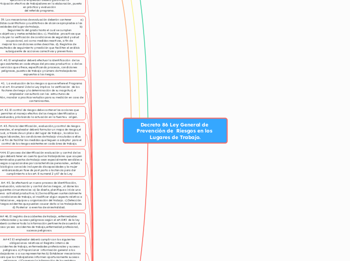 Decreto 86 Ley General de Prevención de R...- Mind Map