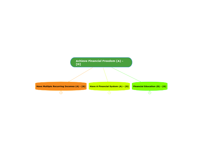 ABCDE - DGHT - Prioritazation & Hi...- Mind Map