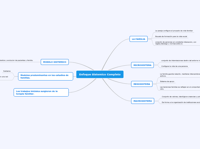 Enfoque Sistemico Completo | Mapa mental Mindomo