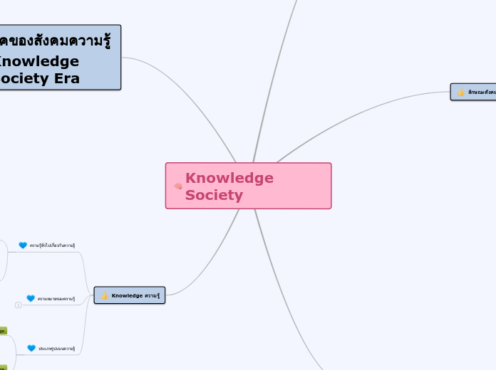 Knowledge Society - Mind Map
