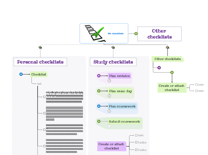 My checklists - Mind Map