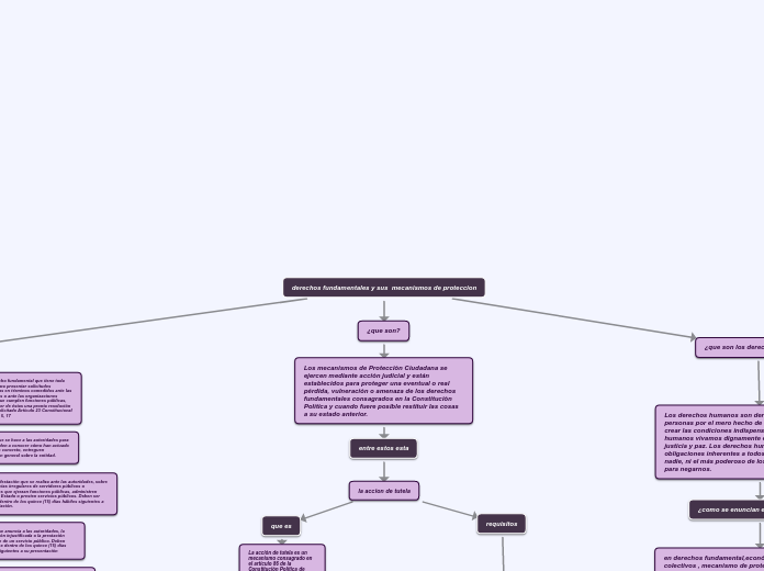 Mapa Conceptual Mecanismos De Proteccion Mind Map Ima - vrogue.co Mapa Conceptual Mecanismos De Proteccion Mind Map Ima - vrogue.co