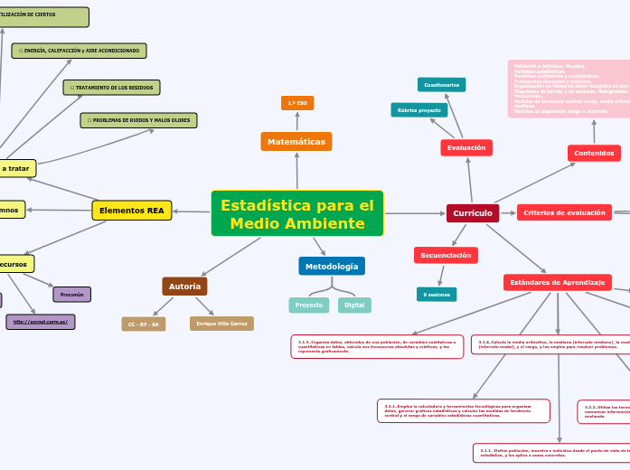 Estadística para el Medio Ambiente - Mind Map