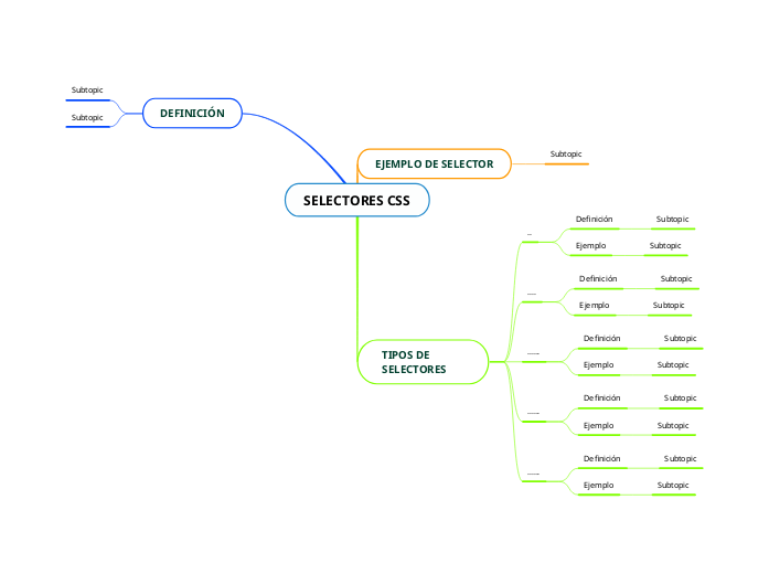 SELECTORES CSS - Mind Map