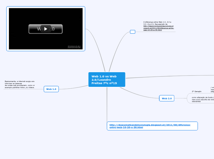 Web 1.0 e Web 2.0 - Mind Map