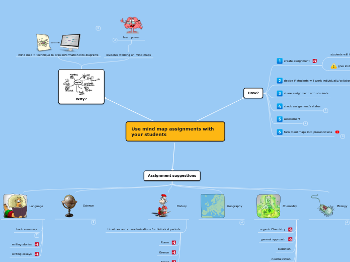 Sample Mind Map - Mind Map