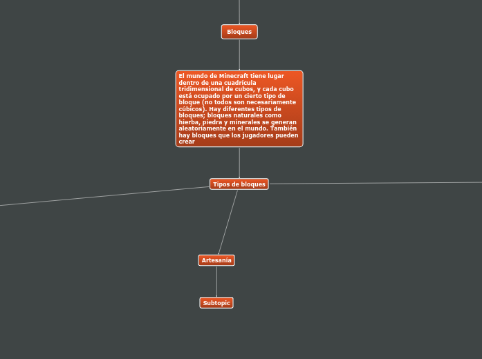 Minecraft - Mind Map