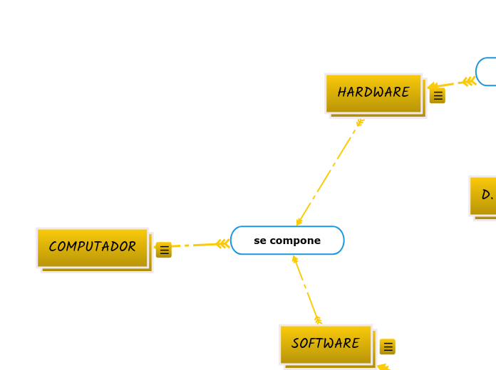 COMPUTADOR - Mind Map