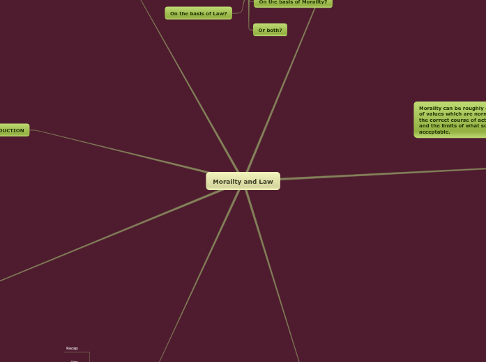 Morality and Law - Mind Map