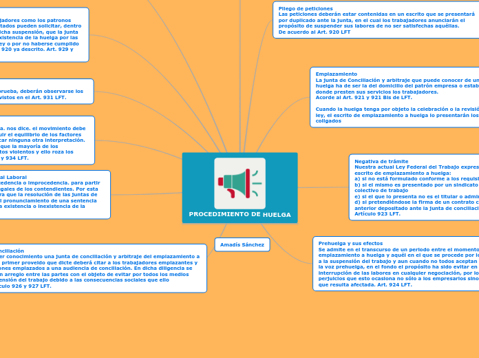 PROCEDIMIENTO DE HUELGA - Mind Map