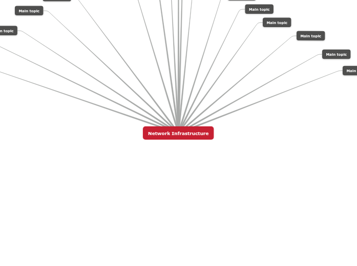 Network Infrastructure - Mind Map