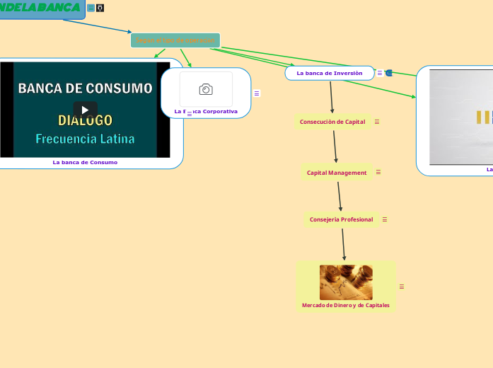 CLASIFICACIÒN DE LA BANCA - Mind Map