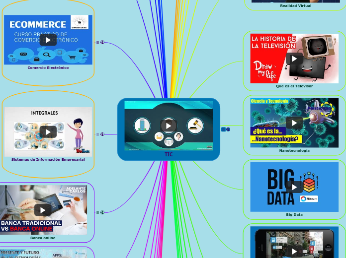 TIC - Mind Map