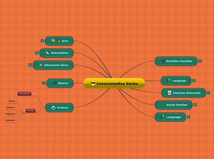 Conocimientos Varios - Mind Map