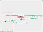 Jaundice - Mind Map