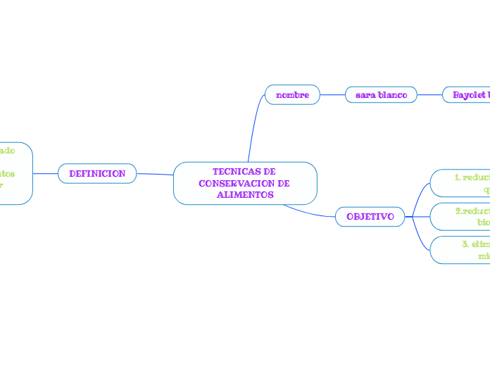 TECNICAS DE CONSERVACION DE ALIMENTOS - Mind Map