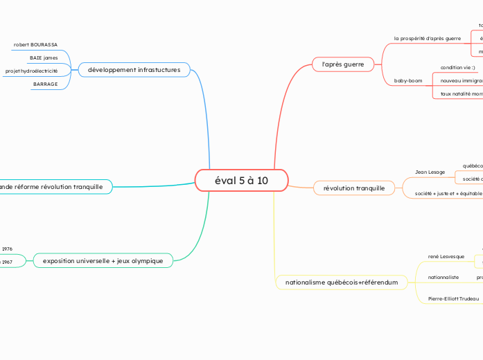 éval 5 à 10 | Mapa mental Mindomo
