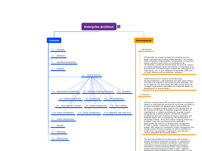 Enterprise Architect - Mind Map