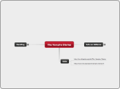 The Vampire Diaries - Mind Map