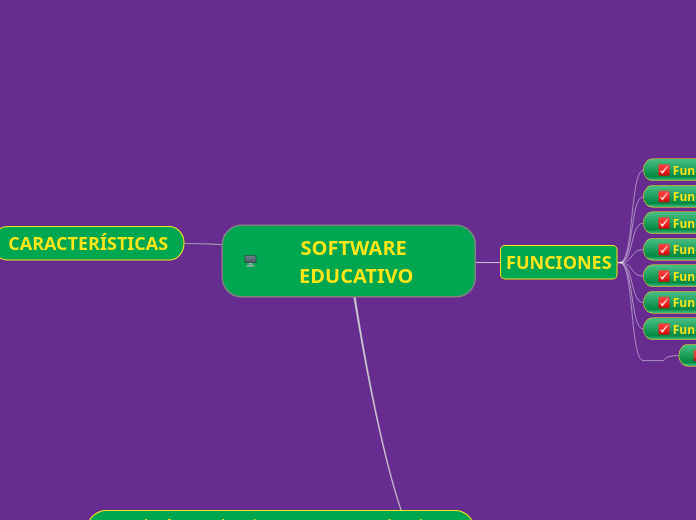 SOFTWARE EDUCATIVO - Mind Map