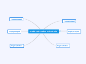 modelo educativo uniminuto - Mind Map