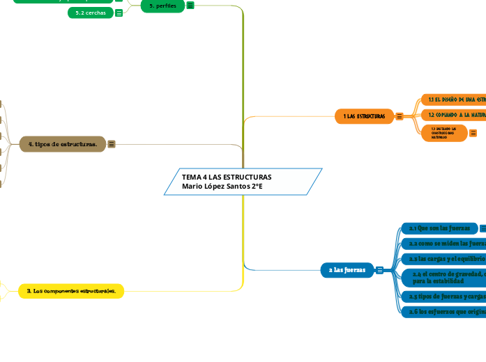 TEMA 4 LAS ESTRUCTURAS Mario López...- Mind Map