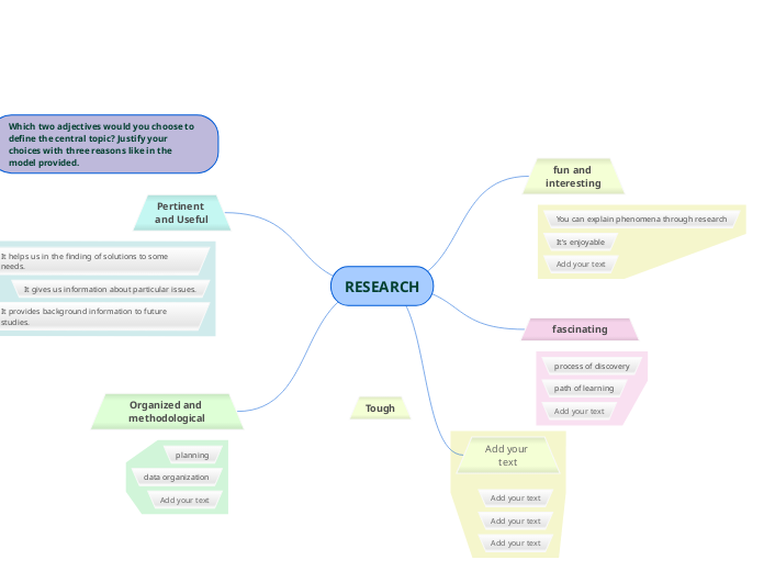 RESEARCH - Mind Map